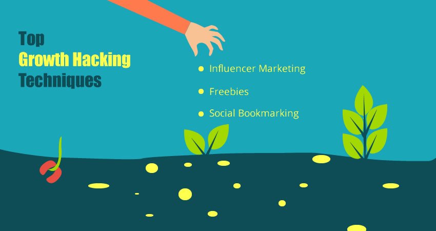 Top Growth Hacking Techniques For Blogs And Websites